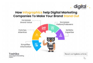 Infographics Help Digital Companies Make Brand Stand Out